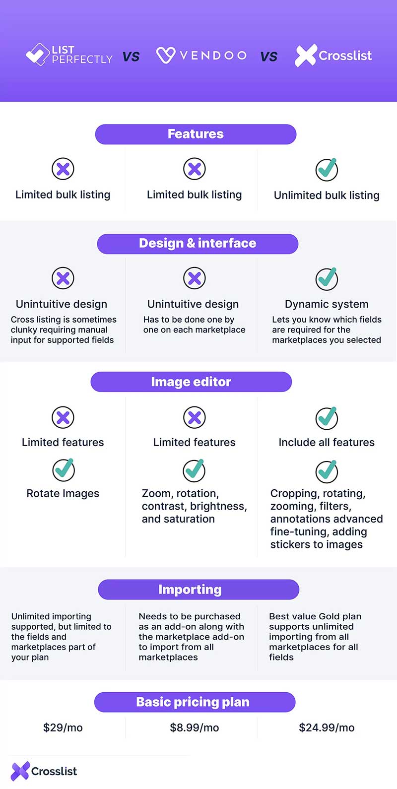 Crosslist Review 2025, Pricing, Features, Is It Worth It