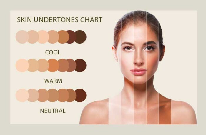 How to Determine Your Skin's Undertone? Does Your Undertone Matter?