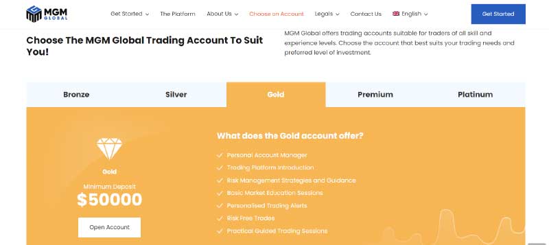 MGMGlobal.com Review Enlists the Features, Trading Platform, and More