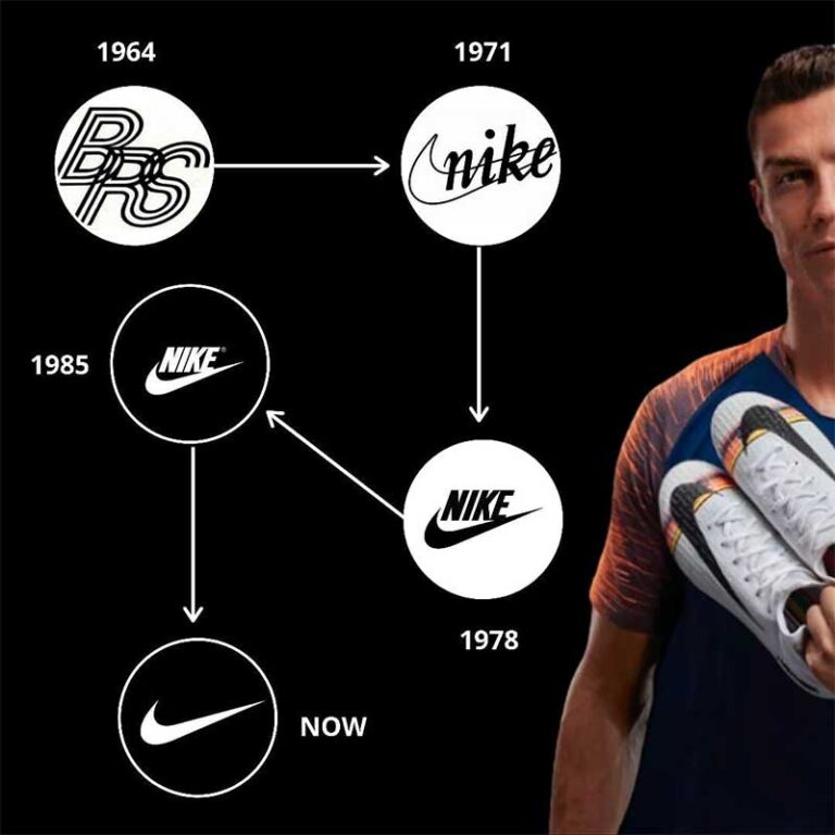 History of Fashion Brands' Logos