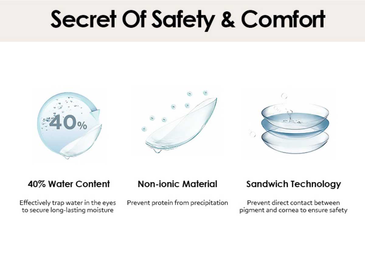 A Guide to Differentiating the Materials of Colored Contacts